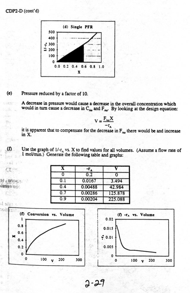 Fogler: solucionario de la tercera edición | PDF