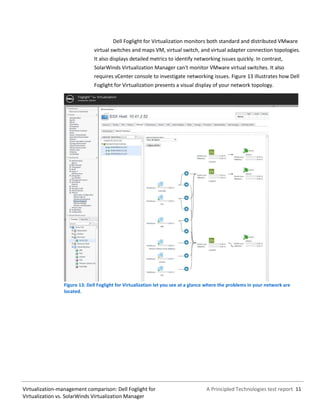 Virtualization-management comparison: Dell Foglight for Virtualization ...