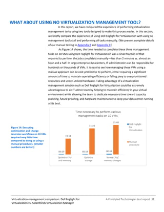 Virtualization-management comparison: Dell Foglight for Virtualization ...