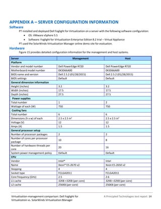 Virtualization-management comparison: Dell Foglight for Virtualization ...