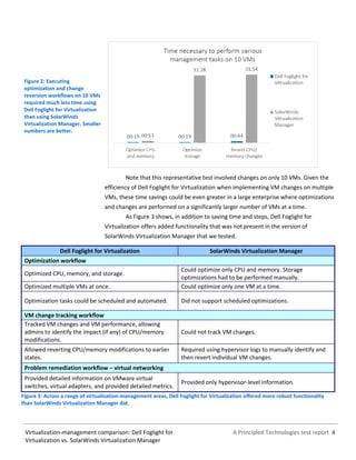 Virtualization-management comparison: Dell Foglight for Virtualization ...