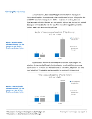 Virtualization-management comparison: Dell Foglight for Virtualization ...