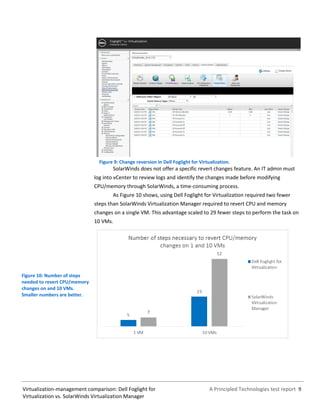 Virtualization-management comparison: Dell Foglight for Virtualization ...