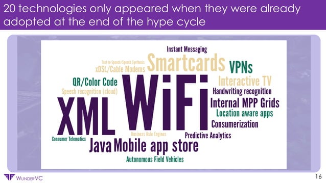 The Fog of Technology - Technology Hype Cycles | PPT