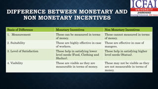 Presentation_of_Non_Monetary_Incentives_and_Economic_Benefits.pptx