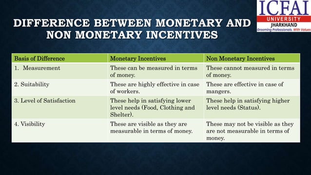 Presentation_of_Non_Monetary_Incentives_and_Economic_Benefits.pptx