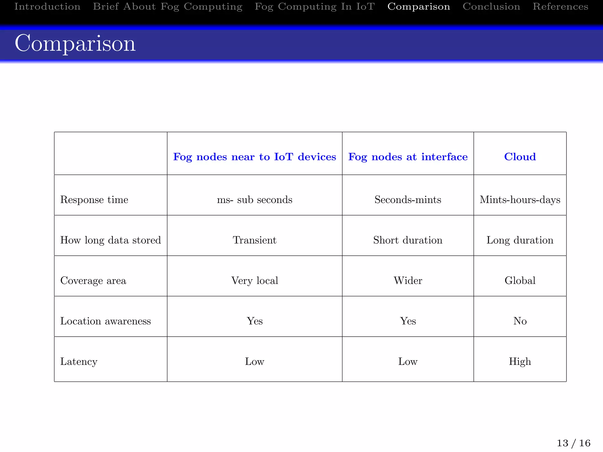 Fog computing in IoT | PDF