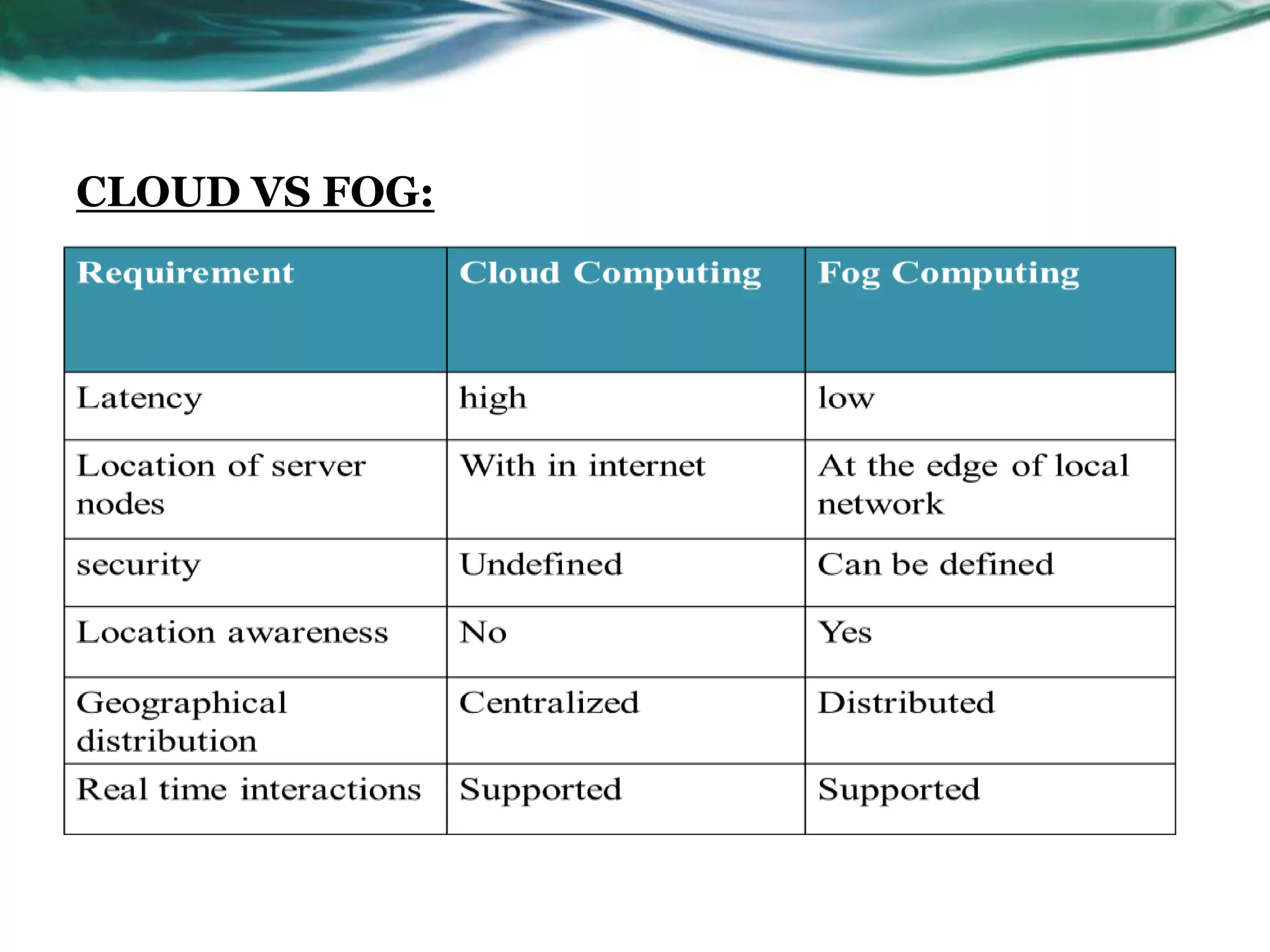 Fog ppt | PPTX