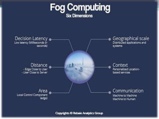 Fog ppt | PPSX