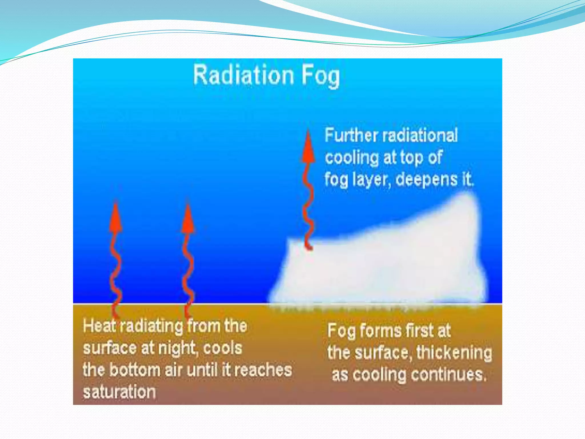 What is Fog and Mechanism | PPTX