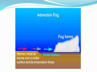 What is Fog and Mechanism | PPTX