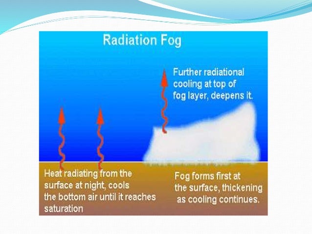 What is Fog and Mechanism