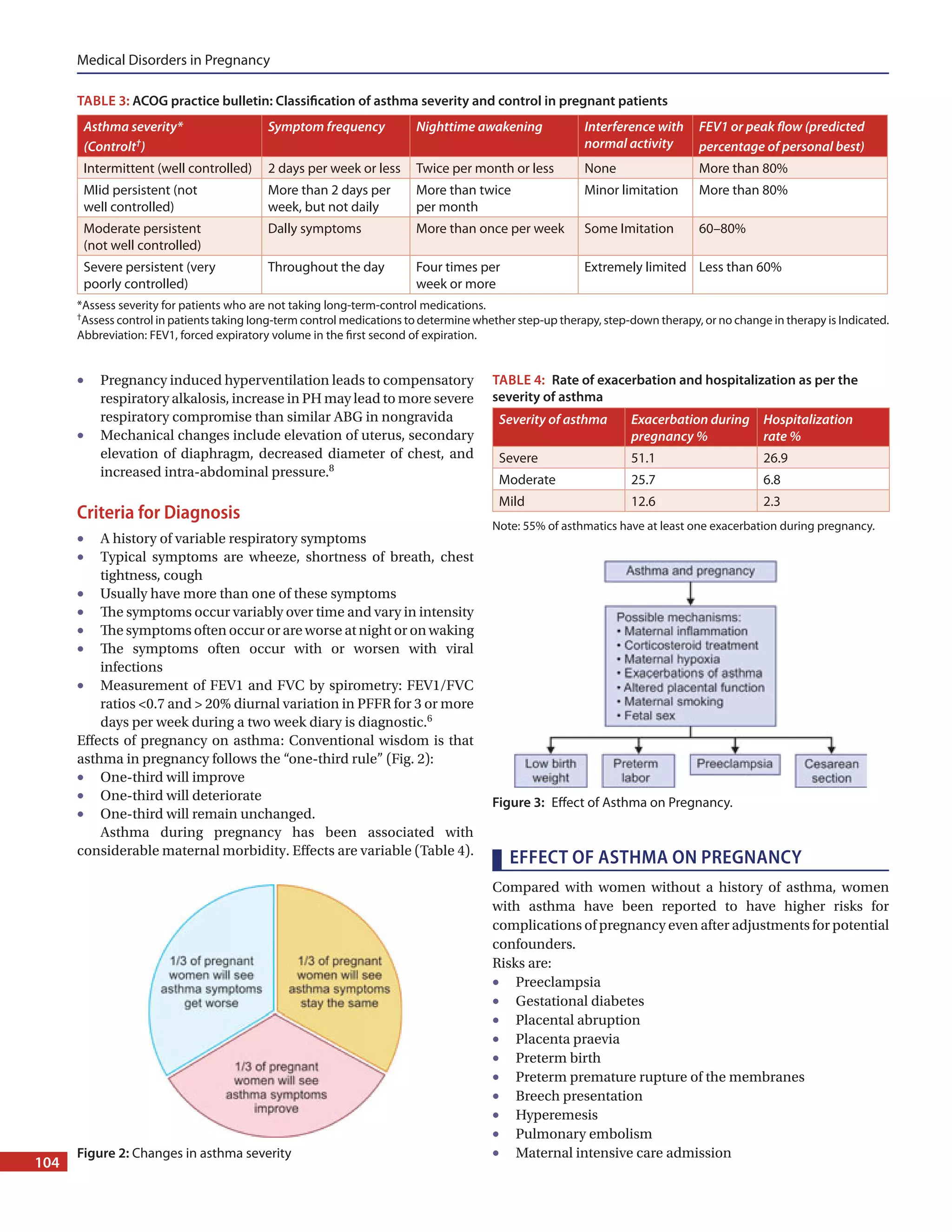 FOGSI FOCUS Medical Disorders in Pregnancy | PDF