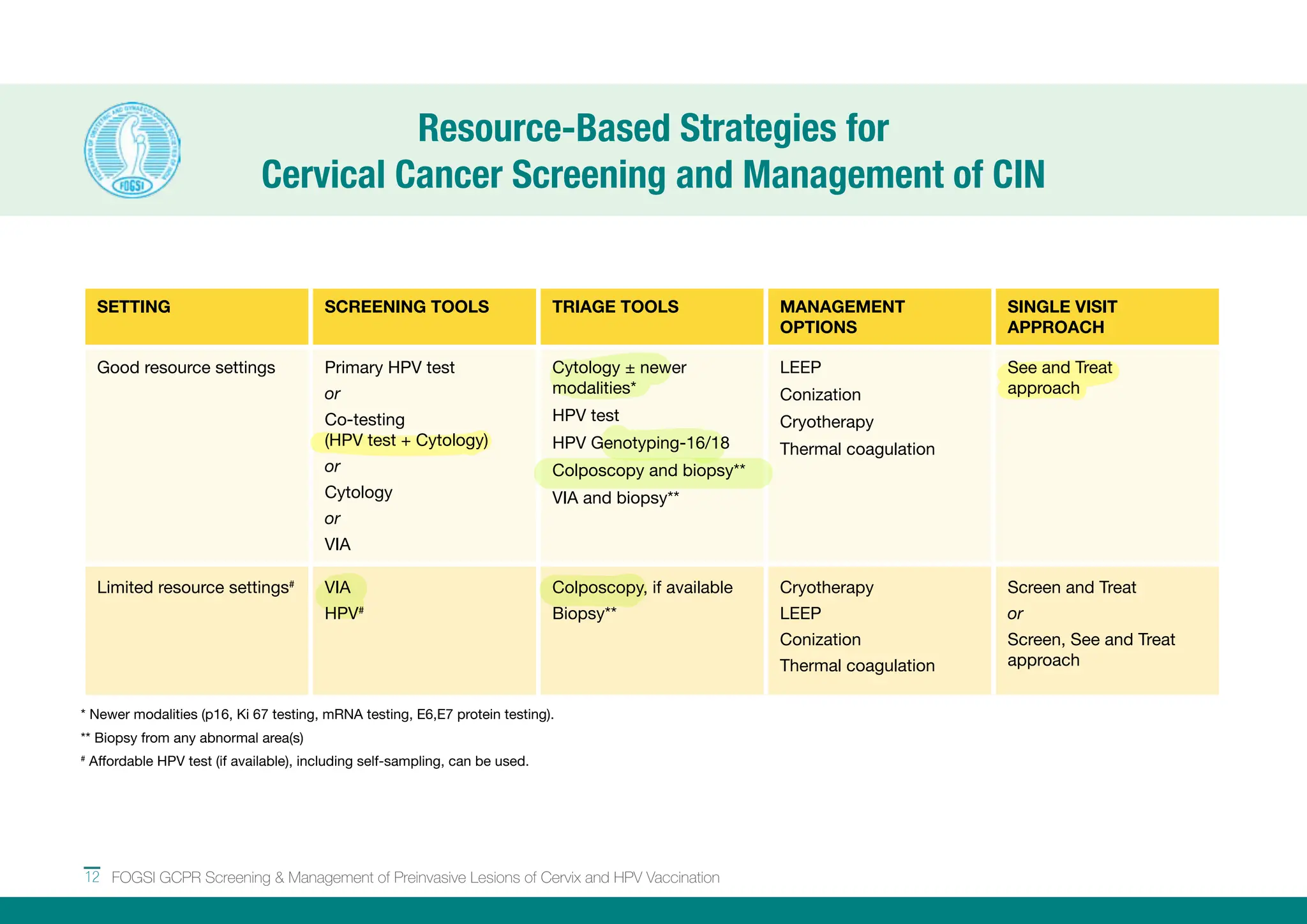 FOGSI-GCPR-March-2018-final gynae gynaecologist | PDF