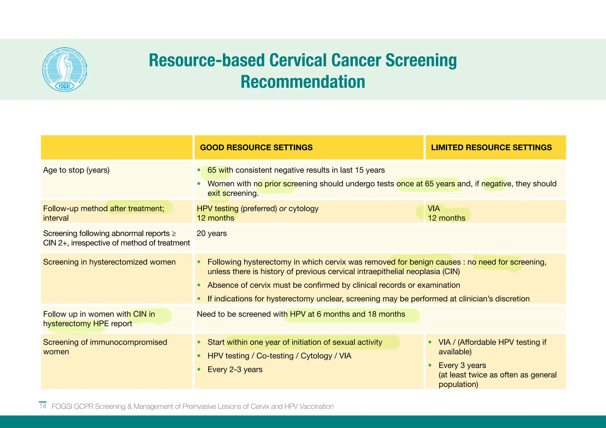 FOGSI-GCPR-March-2018-final gynae gynaecologist | PDF