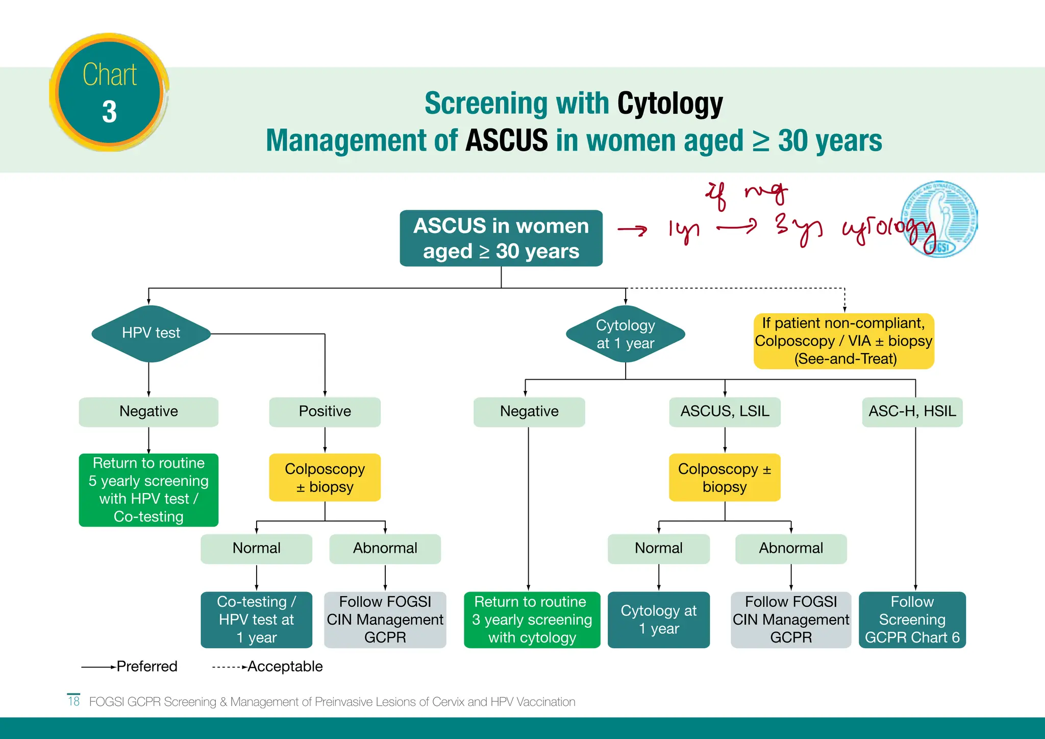 FOGSI-GCPR-March-2018-final gynae gynaecologist | PDF