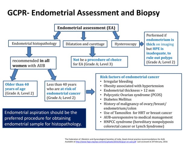 Insight AUB Management Guidelines on AUB in Reproductive Period | PPTX ...