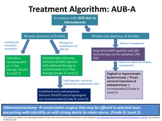 Insight AUB Management Guidelines on AUB in Reproductive Period | PPT