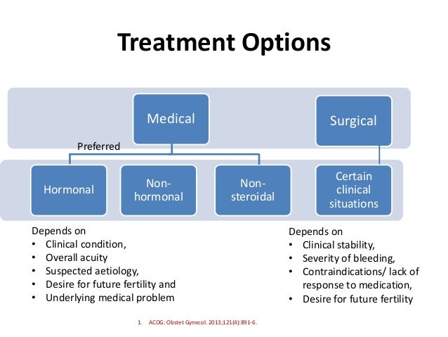 Insight AUB Management Guidelines on AUB in Reproductive Period