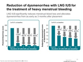 ole of LNG IUS in management of AUB (Levonorgestrel intrauterine system ...