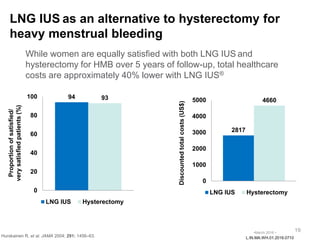 ole of LNG IUS in management of AUB (Levonorgestrel intrauterine system ...