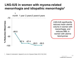 ole of LNG IUS in management of AUB (Levonorgestrel intrauterine system ...