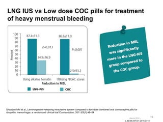 Role of LNG IUS in management of AUB (Levonorgestrel intrauterine ...