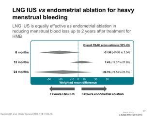 Role of LNG IUS in management of AUB (Levonorgestrel intrauterine ...