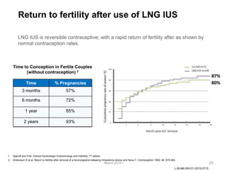 Role of LNG IUS in management of AUB (Levonorgestrel intrauterine ...
