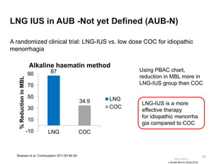 Role of LNG IUS in management of AUB (Levonorgestrel intrauterine ...