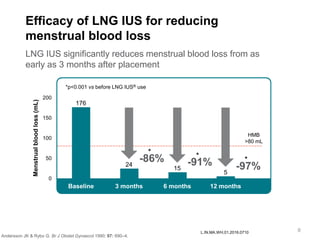 Role of LNG IUS in management of AUB (Levonorgestrel intrauterine ...