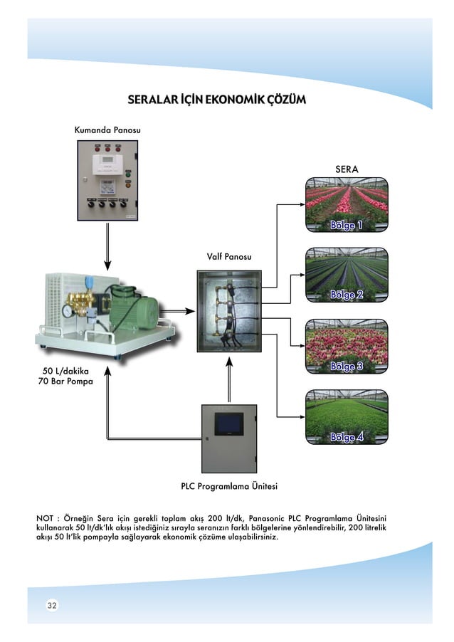 Fog system cataloguetr | PDF