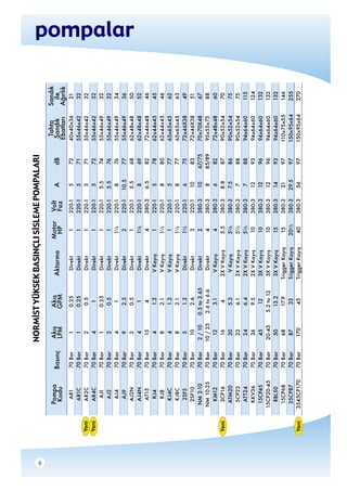 Fog system cataloguetr | PDF