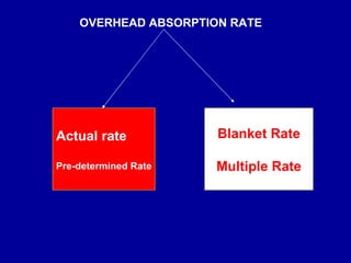 Foh -absorption | PPS