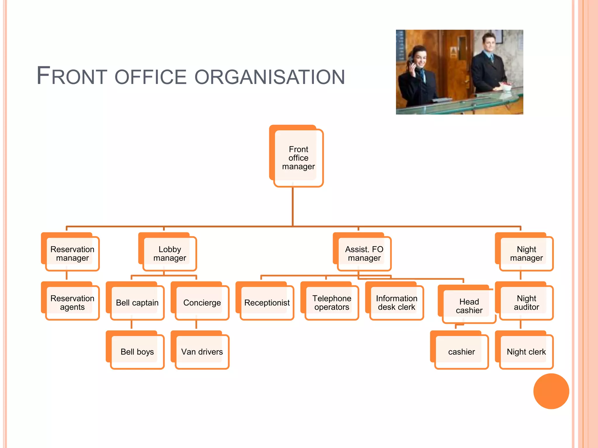 Hotel Front Office Department hierarchy , functions | PPTX