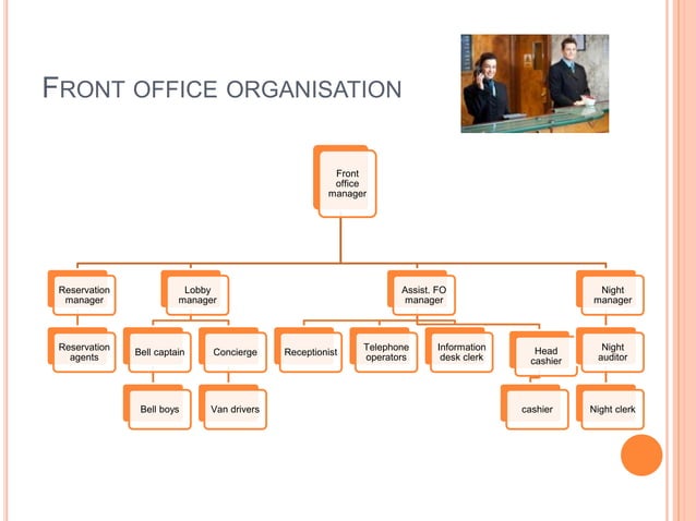 Hotel Front Office Department hierarchy , functions | PPTX | Hotels and ...
