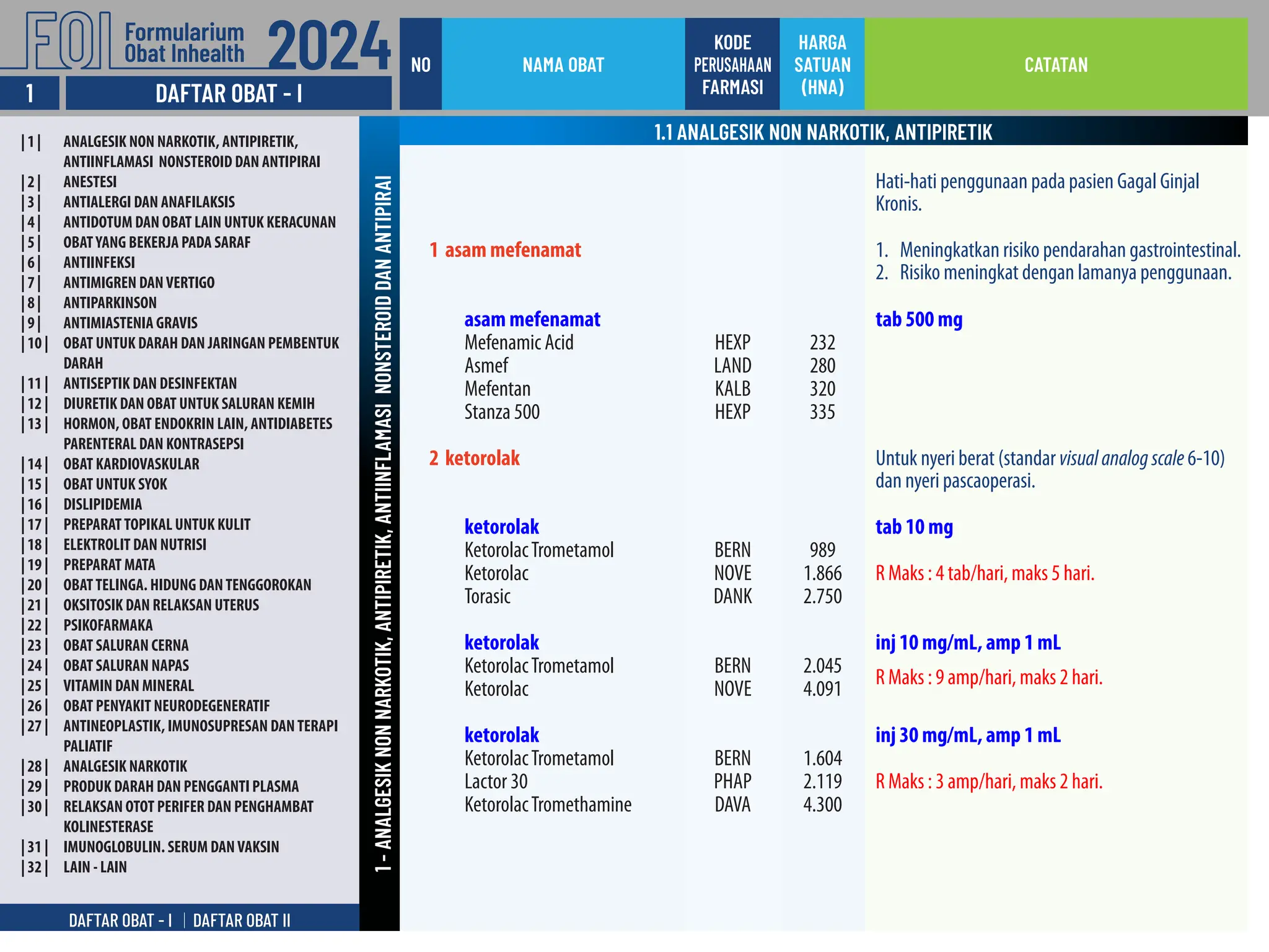 FORMULARIUM OBAT PADA ASURANSI INHEALTH 2024 | PDF