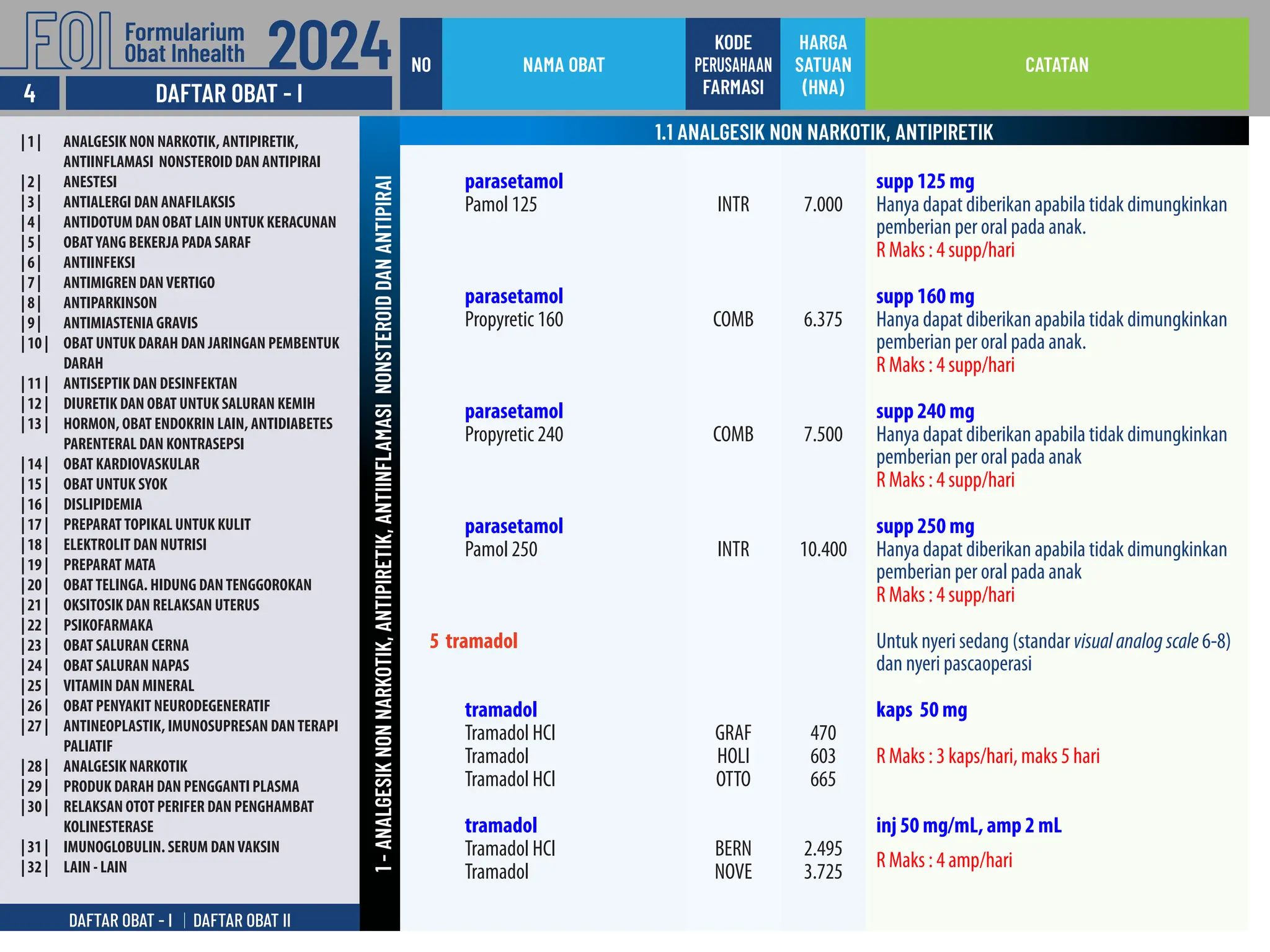 FORMULARIUM OBAT PADA ASURANSI INHEALTH 2024 | PDF