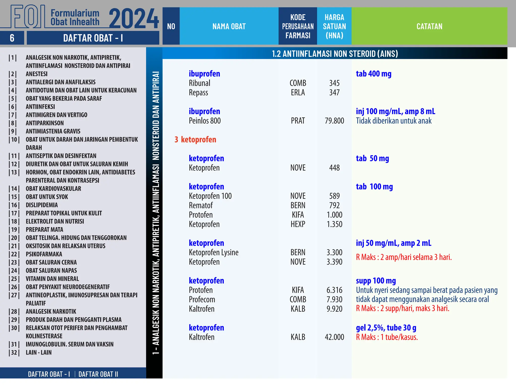 FORMULARIUM OBAT PADA ASURANSI INHEALTH 2024 | PDF