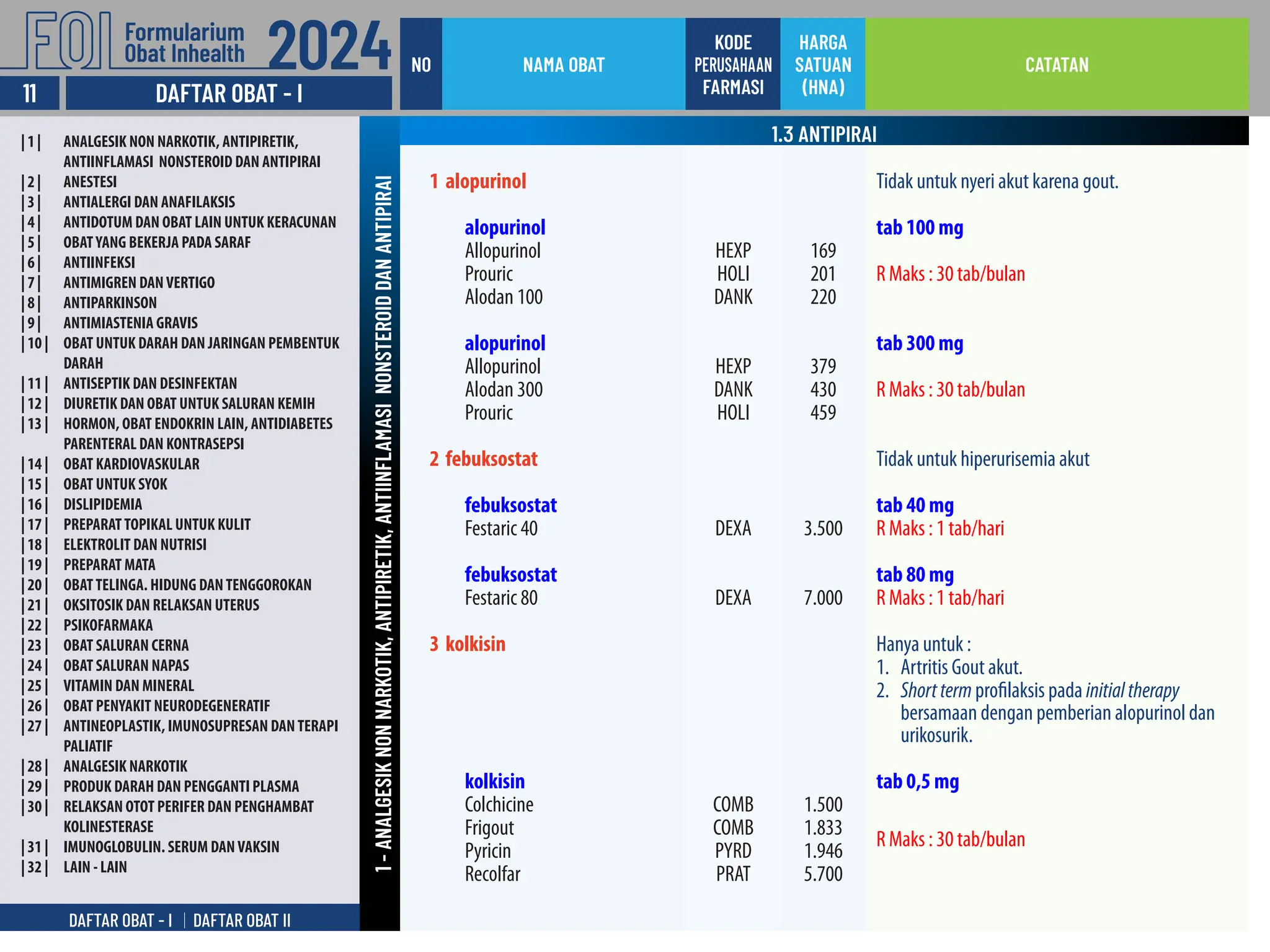 FORMULARIUM OBAT PADA ASURANSI INHEALTH 2024 | PDF