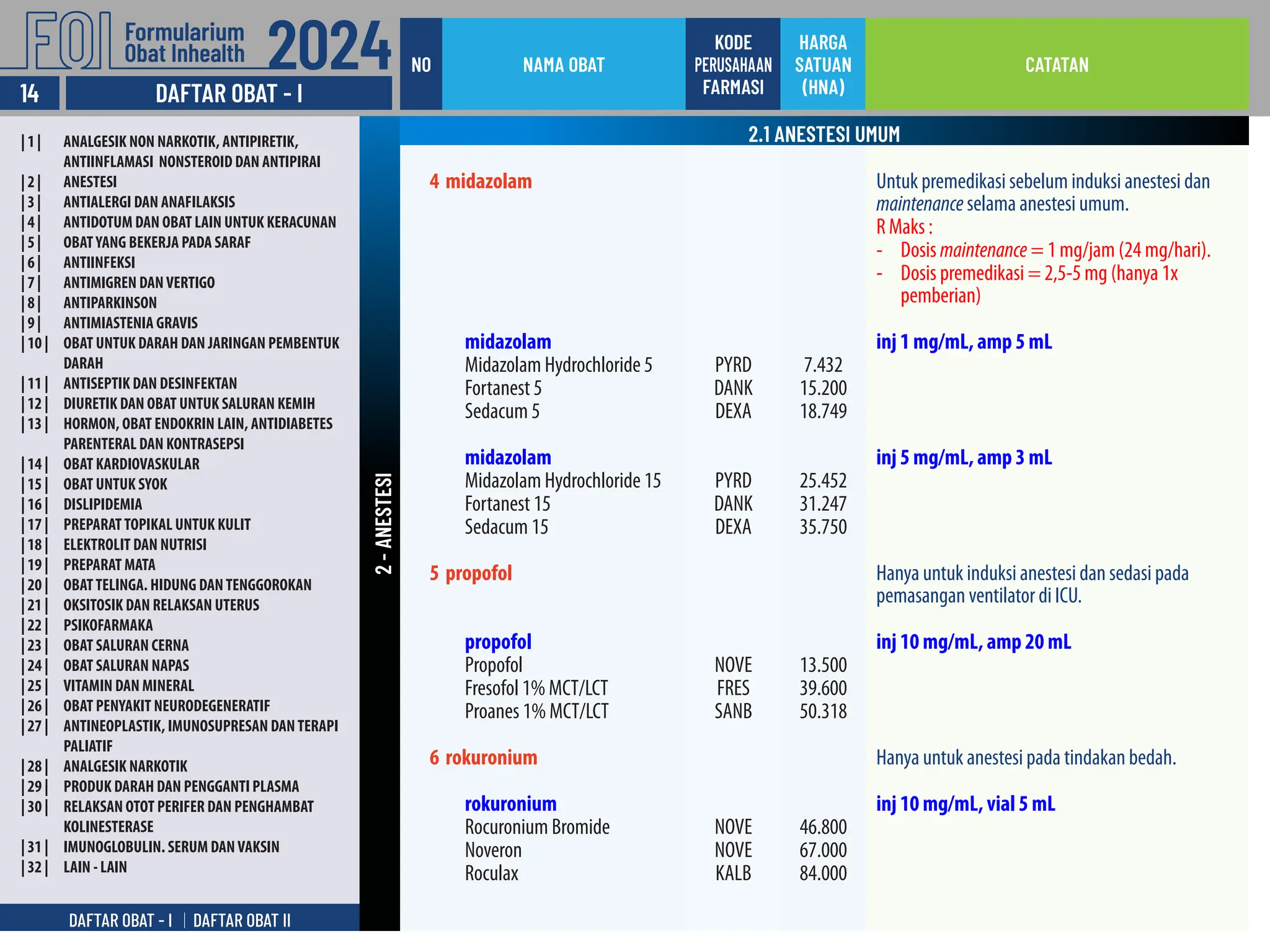 FORMULARIUM OBAT PADA ASURANSI INHEALTH 2024 | PDF