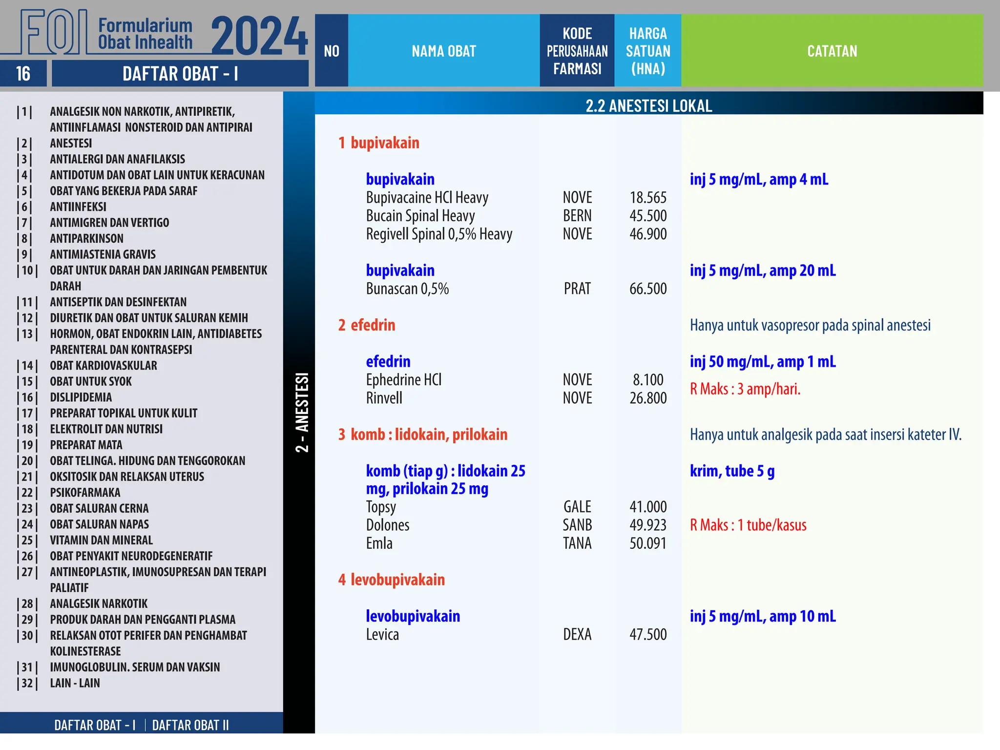 FORMULARIUM OBAT PADA ASURANSI INHEALTH 2024 | PDF