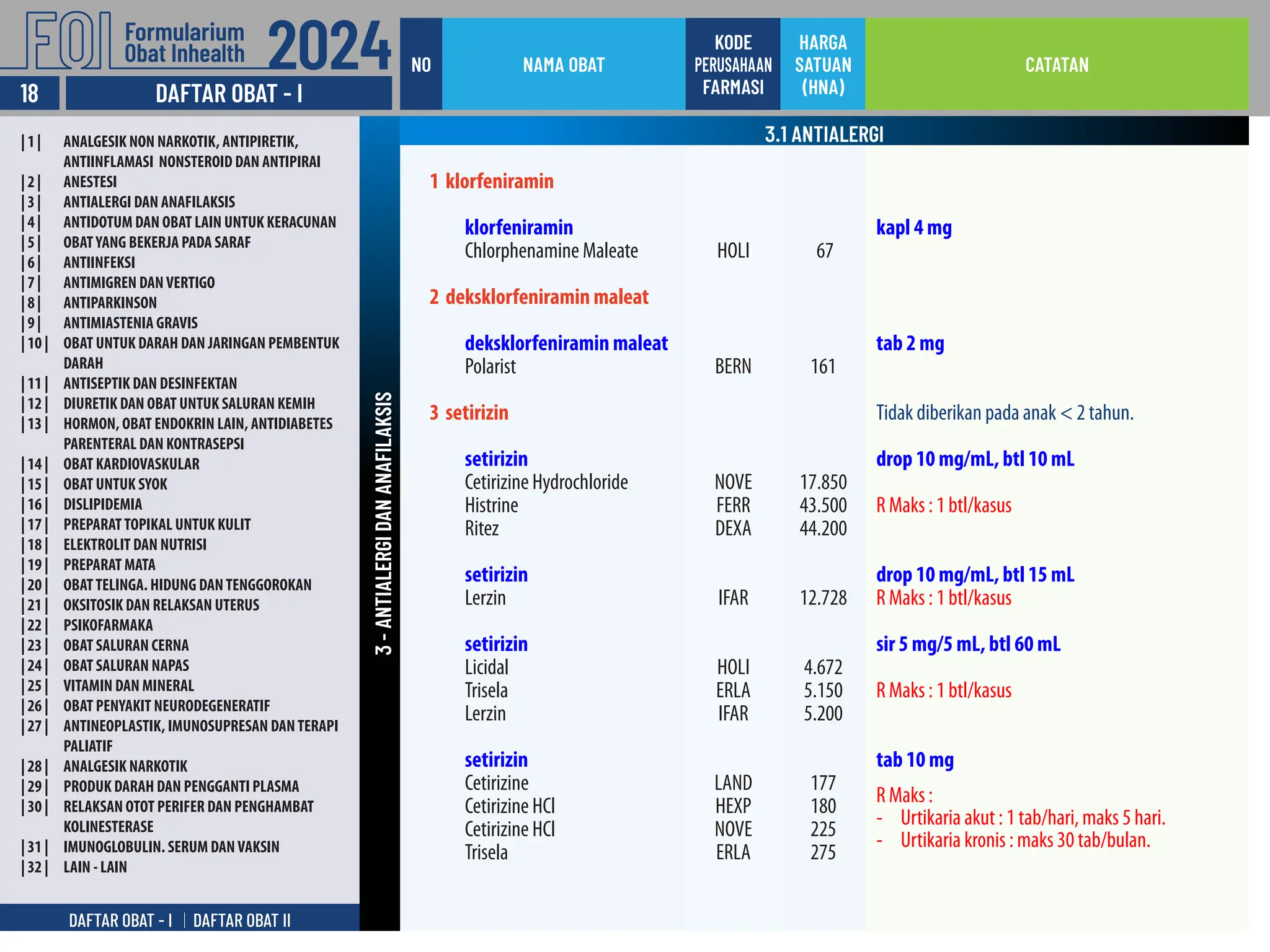 FORMULARIUM OBAT PADA ASURANSI INHEALTH 2024 | PDF