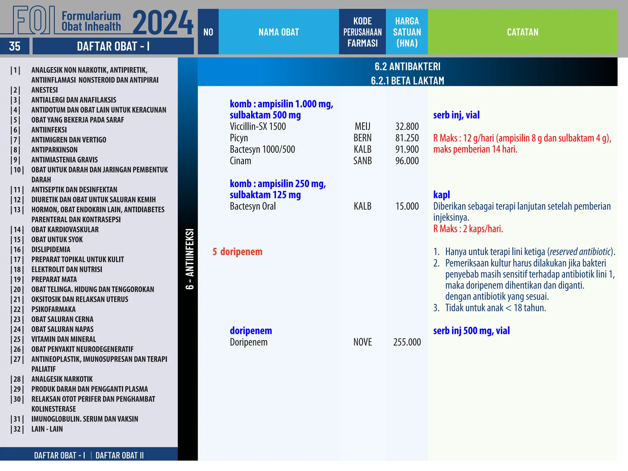 FORMULARIUM OBAT PADA ASURANSI INHEALTH 2024 | PDF