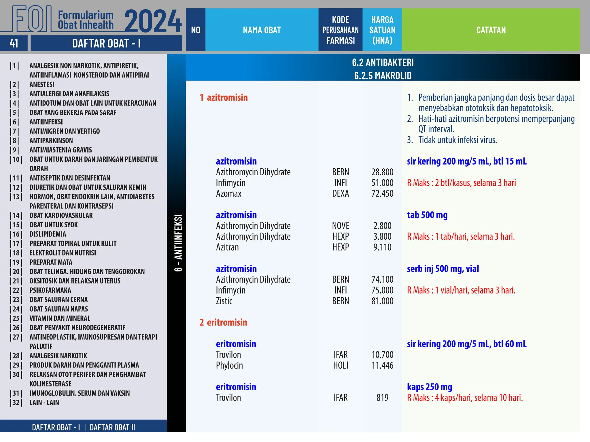 FORMULARIUM OBAT PADA ASURANSI INHEALTH 2024 | PDF