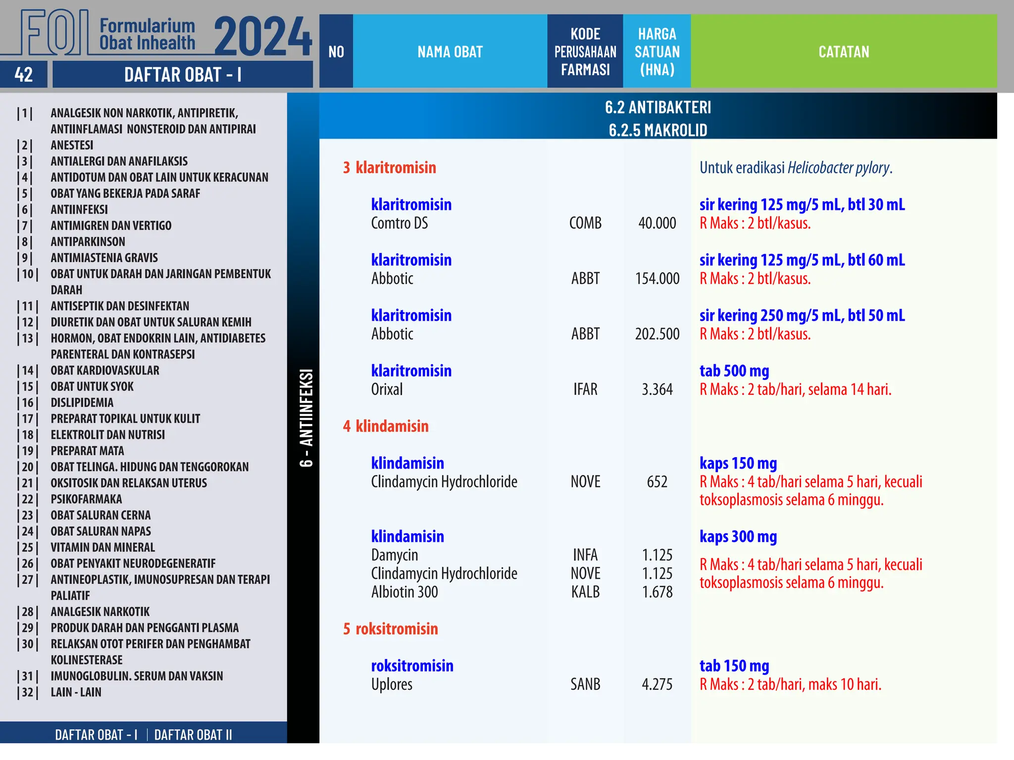 FORMULARIUM OBAT PADA ASURANSI INHEALTH 2024 | PDF