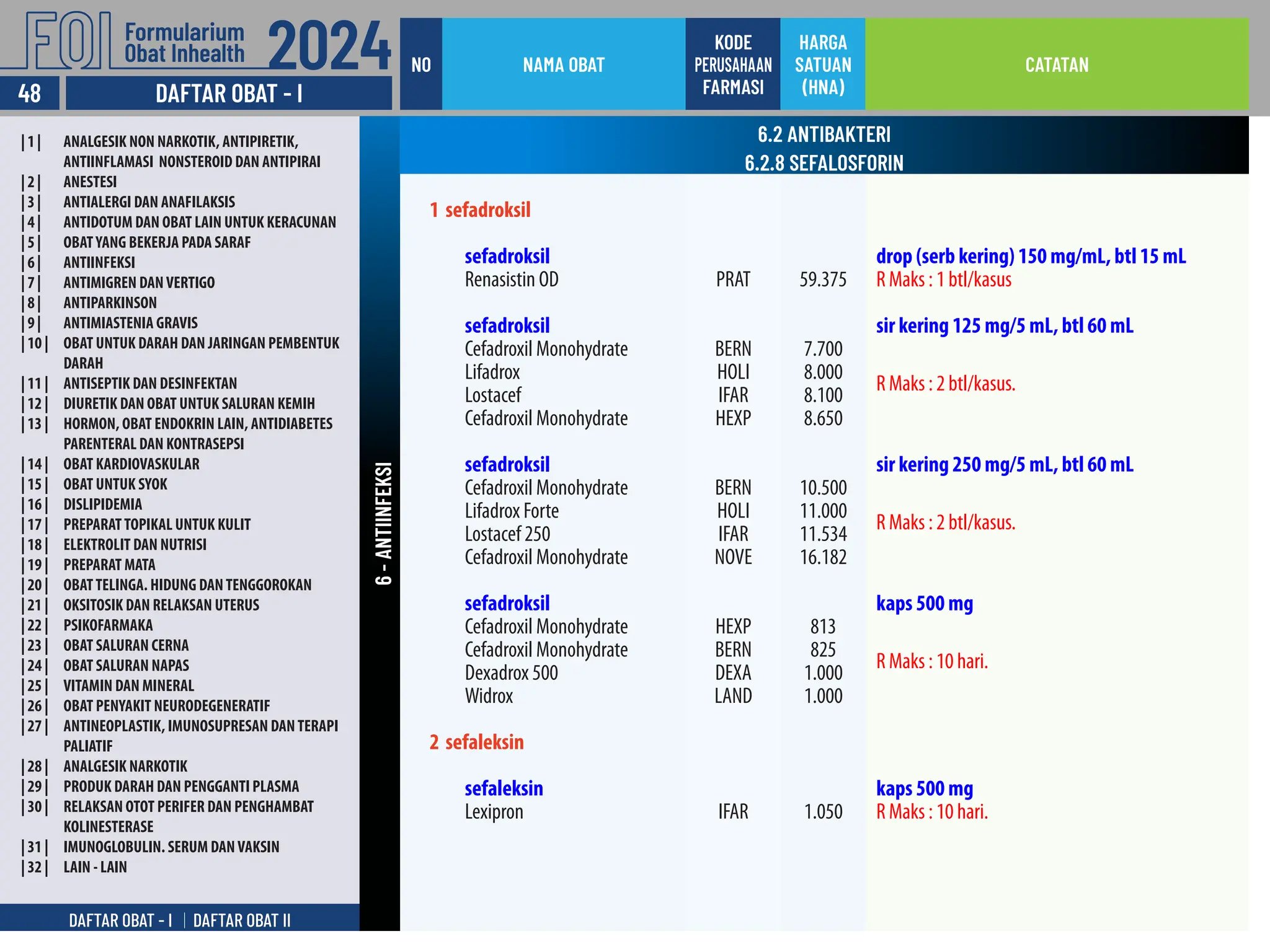 FORMULARIUM OBAT PADA ASURANSI INHEALTH 2024 | PDF