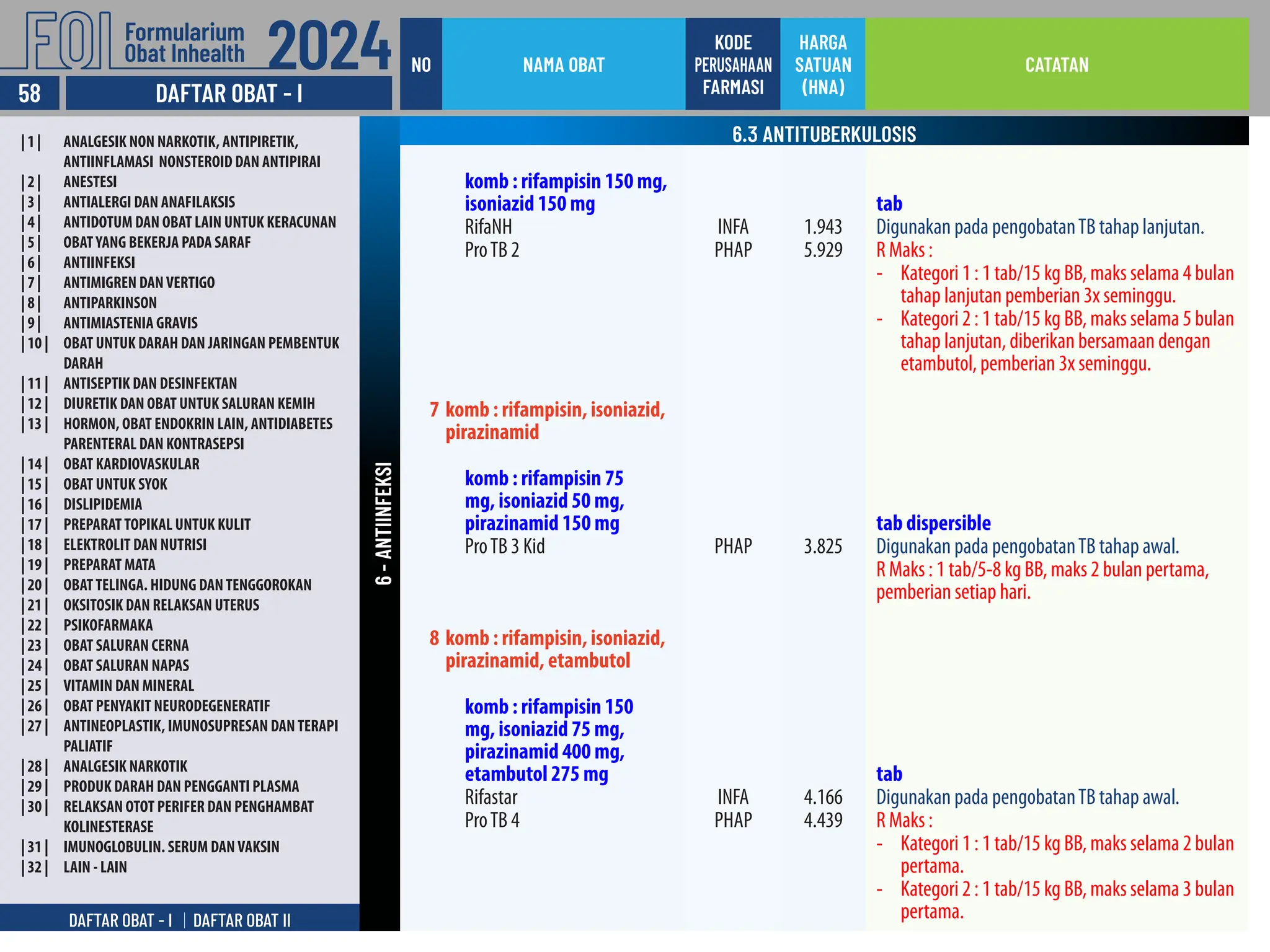 FORMULARIUM OBAT PADA ASURANSI INHEALTH 2024 | PDF