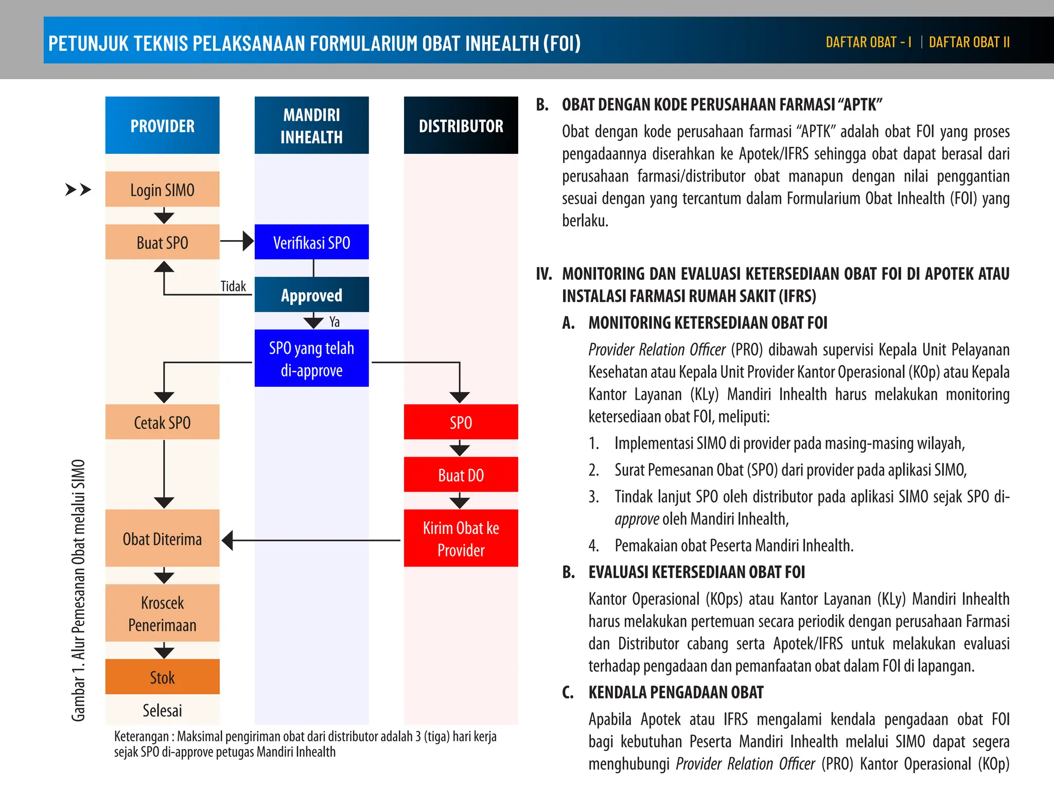 FORMULARIUM OBAT PADA ASURANSI INHEALTH 2024 | PDF