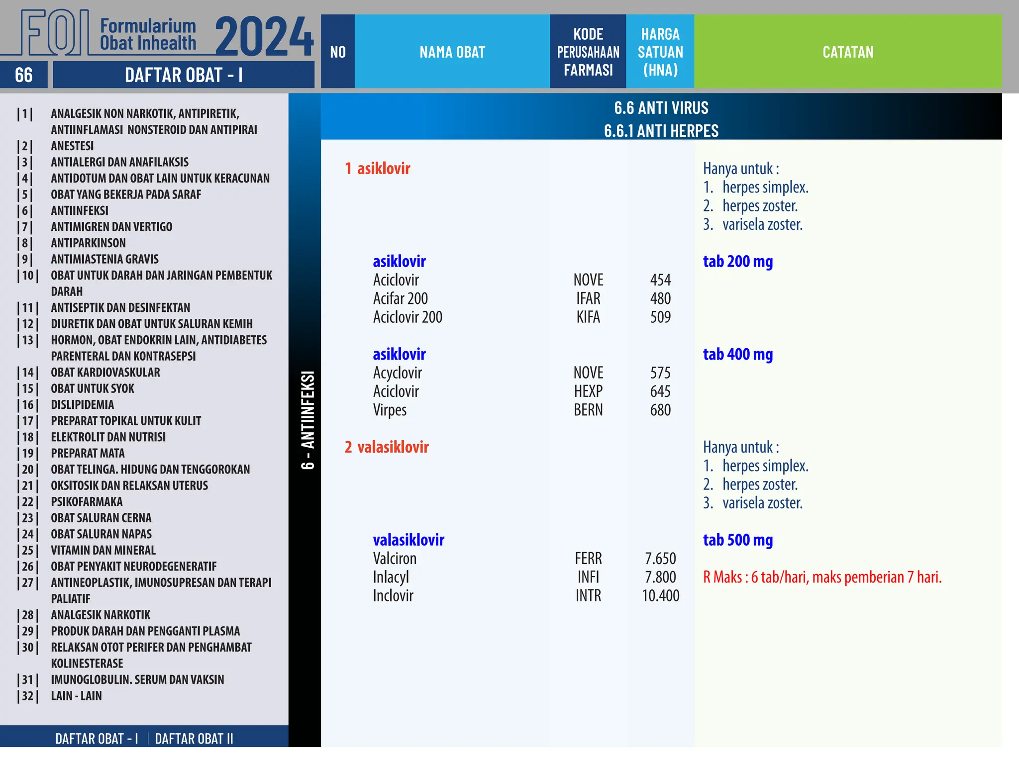 FORMULARIUM OBAT PADA ASURANSI INHEALTH 2024 | PDF